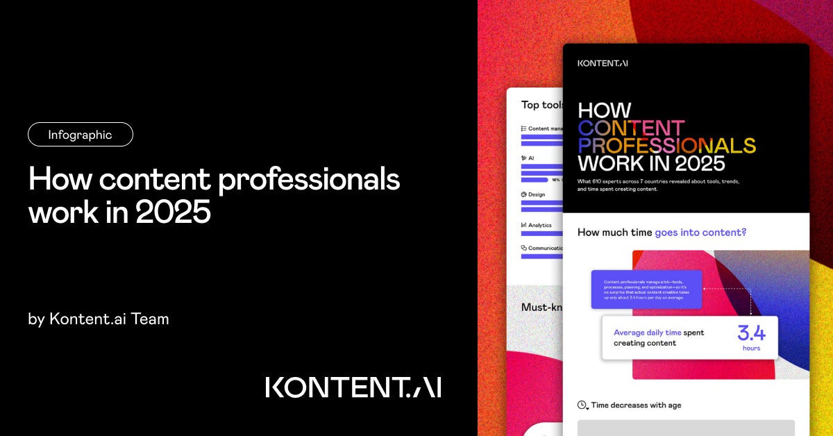 Content creation and collaboration in 2025 | Infographic | Kontent.ai
